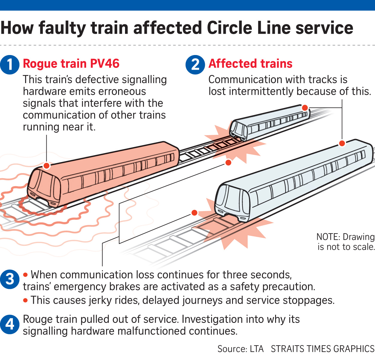 Under The Angsana Tree: MRT disruptions caused by signalling faults
