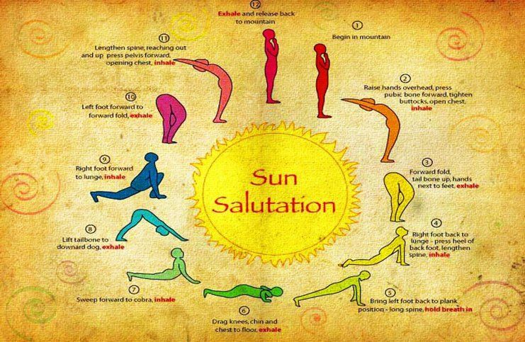 Surya Namaskar Prayer