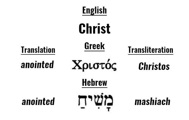 Discovering What “Christ” Means