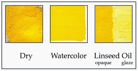 ARCH Supplies: Sinopia Pigments Now Available at ARCH