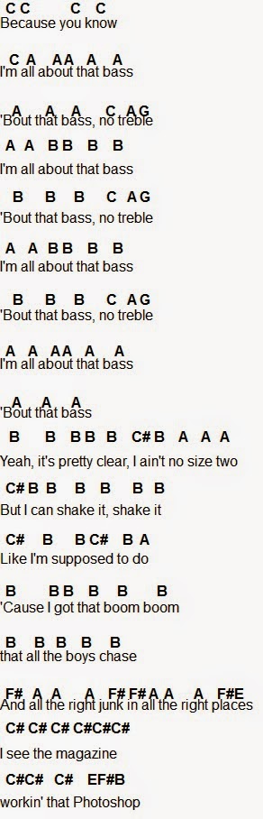 Flute Sheet Music: All About That Bass