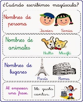 COMUNICACION: Uso de la mayúscula y el punto