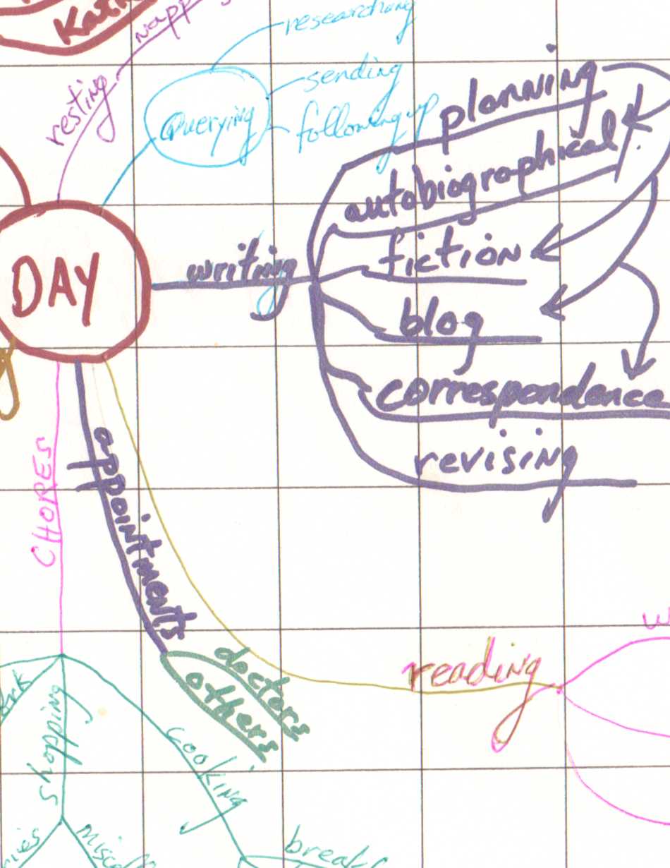 Writing and Living by Richard P. Hughes: Mind Mapping and Fiction