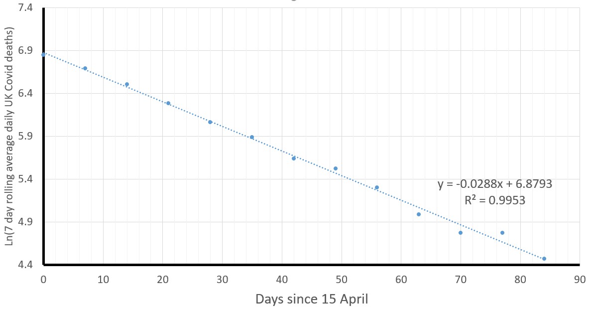 wigton physics: Covid graph update and the constant ratio property