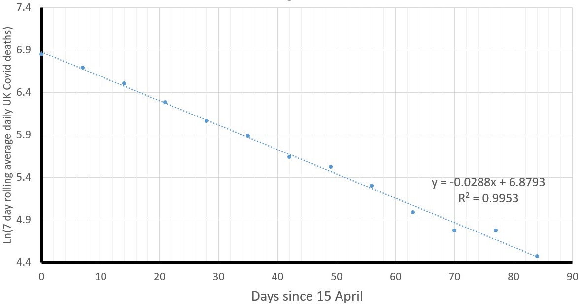 wigton physics: Covid graph update and the constant ratio property