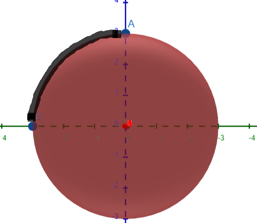 NeatMaths: Shortest Distance Between Two Points on a Sphere