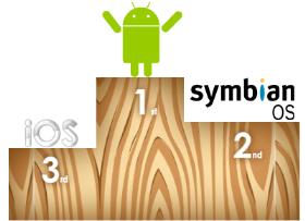 Cupidf007: Is Symbian being Outdated By Android
