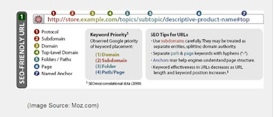 Free SEO Tips and Tricks how to rank your website for keywords