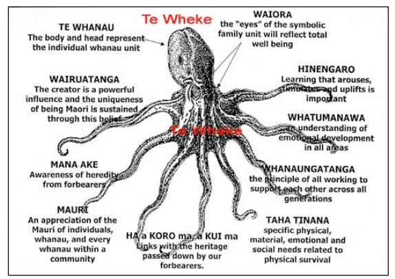 Educational Leadership Project Blog: Dr. Rangimarie Turuki Rose Pere, C ...