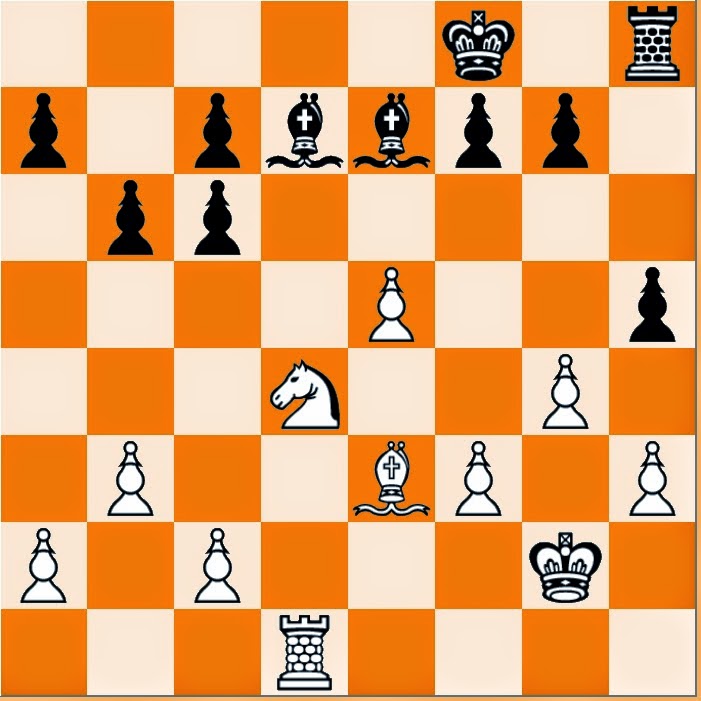 Chess Skills: April 2014