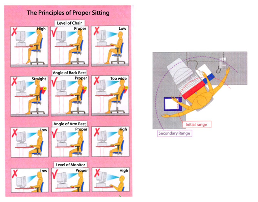 Rakesh Patel: Ergonomics