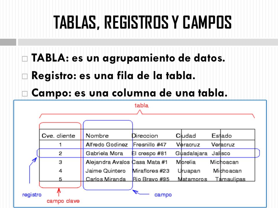 Blogger de Actividades : MODULO IV SUBMODULO I: CONSTRUYE BASE DE DATOS PARA APLICACIONES WEB.