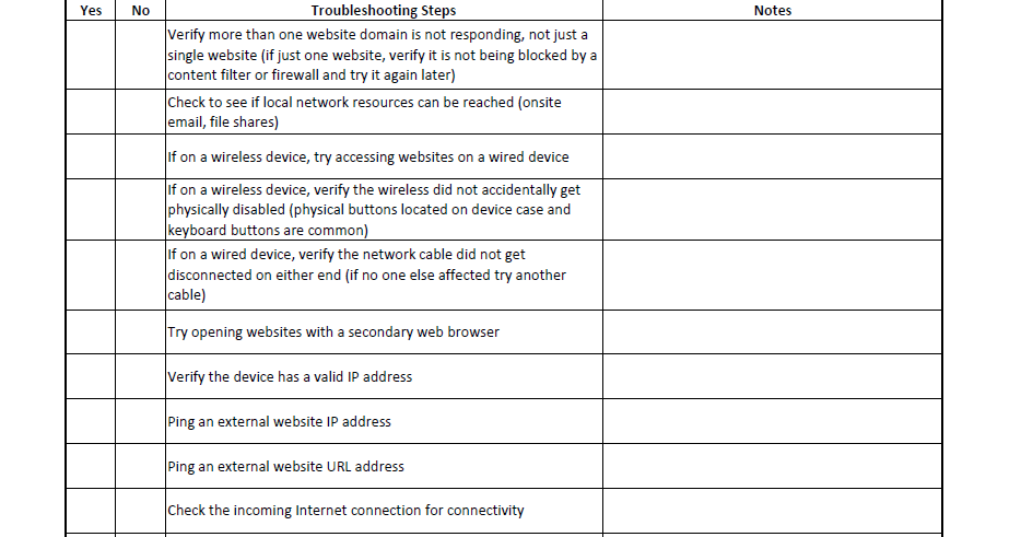Eyonic Systems: Checklist for Troubleshooting Connectivity Issues on a ...