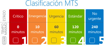 Detrás de la consulta: agosto 2016