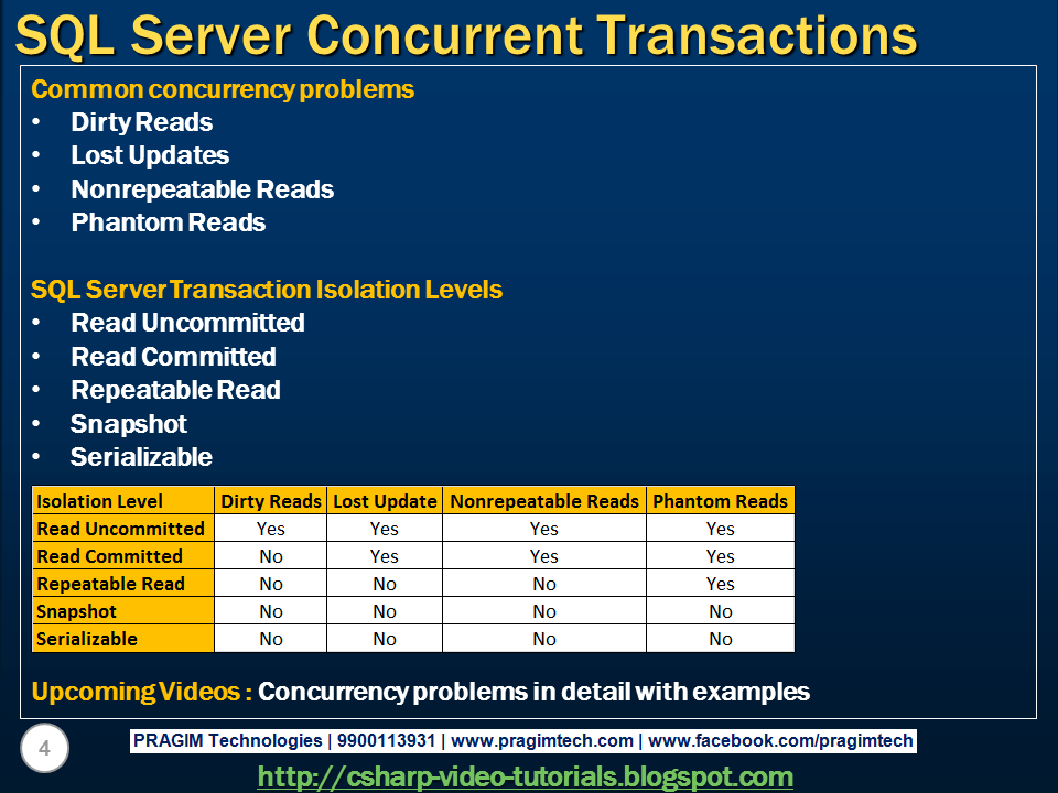 Sql Server Net And C Video Tutorial Sql Server Concurrent Transactions