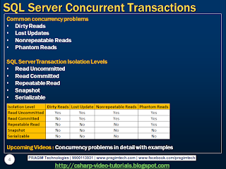 Sql server, .net and c# video tutorial: sql server concurrent transactions
