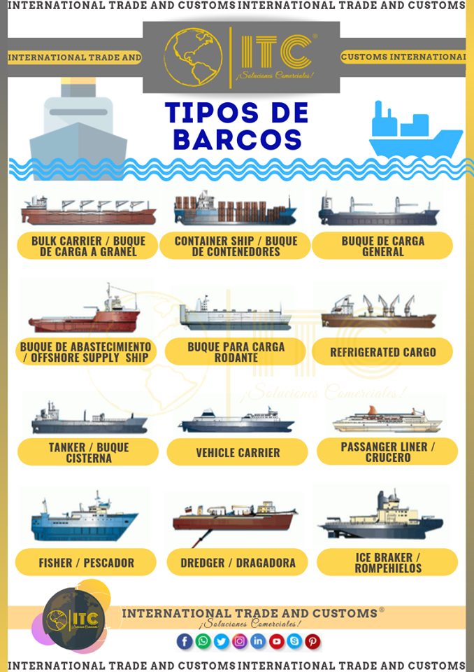 HERMERCURI COMERCIO INTERNACIONAL: Tipos de Buques