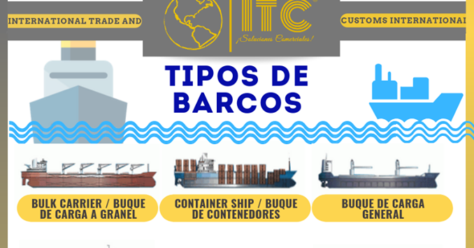 HERMERCURI COMERCIO INTERNACIONAL: Tipos de Buques