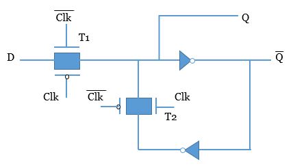 STA-II TRANSMISSION GATE,D LATCH, DFF,SETUP &HOLD - VLSI- Physical ...