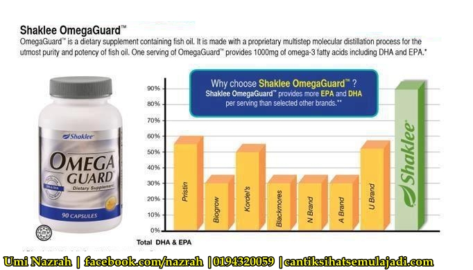 SIHAT SECARA SEMULAJADI ~ 3S: Omega Guard Untuk Kurus