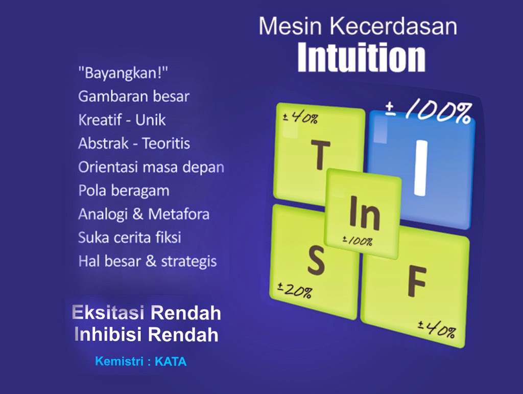 Pengalaman Ikut Tes STIFIn - pigeonidn