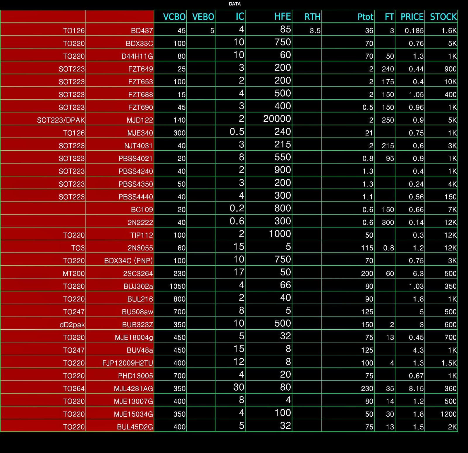 :: summary chart of practical use MOSFET/BJT