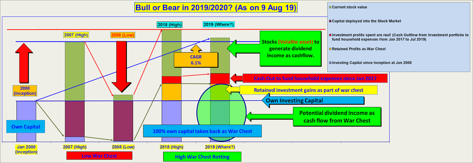 Create Wealth Through Long-Term Investing and Short-Term Trading ...