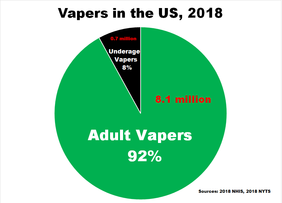 Tobacco Truth: Age Counts: Who Vapes (Tobacco/Nicotine) and Who Gets ...