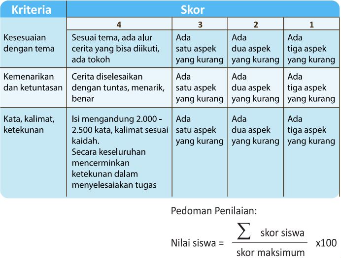 Contoh Rubrik Penilaian Produk - Riset Contoh Rubrik Penilaian Produk - Riset