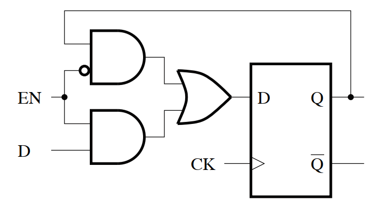 Les bascules: exercices corrigés
