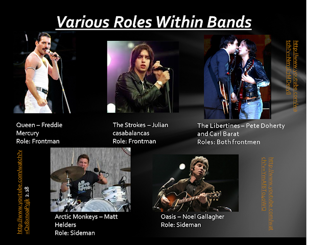 6 - Working And Developing As A Music Ensemble: LO1 - Understand The ...