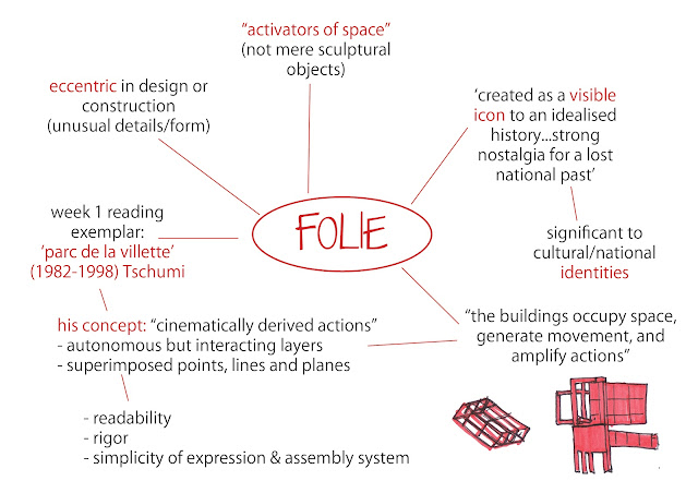 DAB510 PROJECT LOG: March 2012