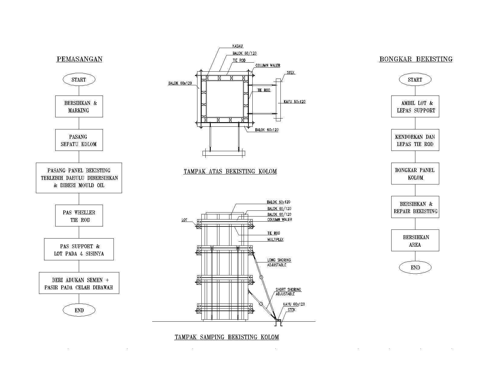 Dunia Konstruksi: METODE PEMASANGAN BEKISTING KOLOM