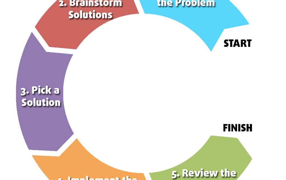 Problem Solving Circle