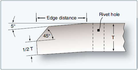 Sheet Metal Structure Repair