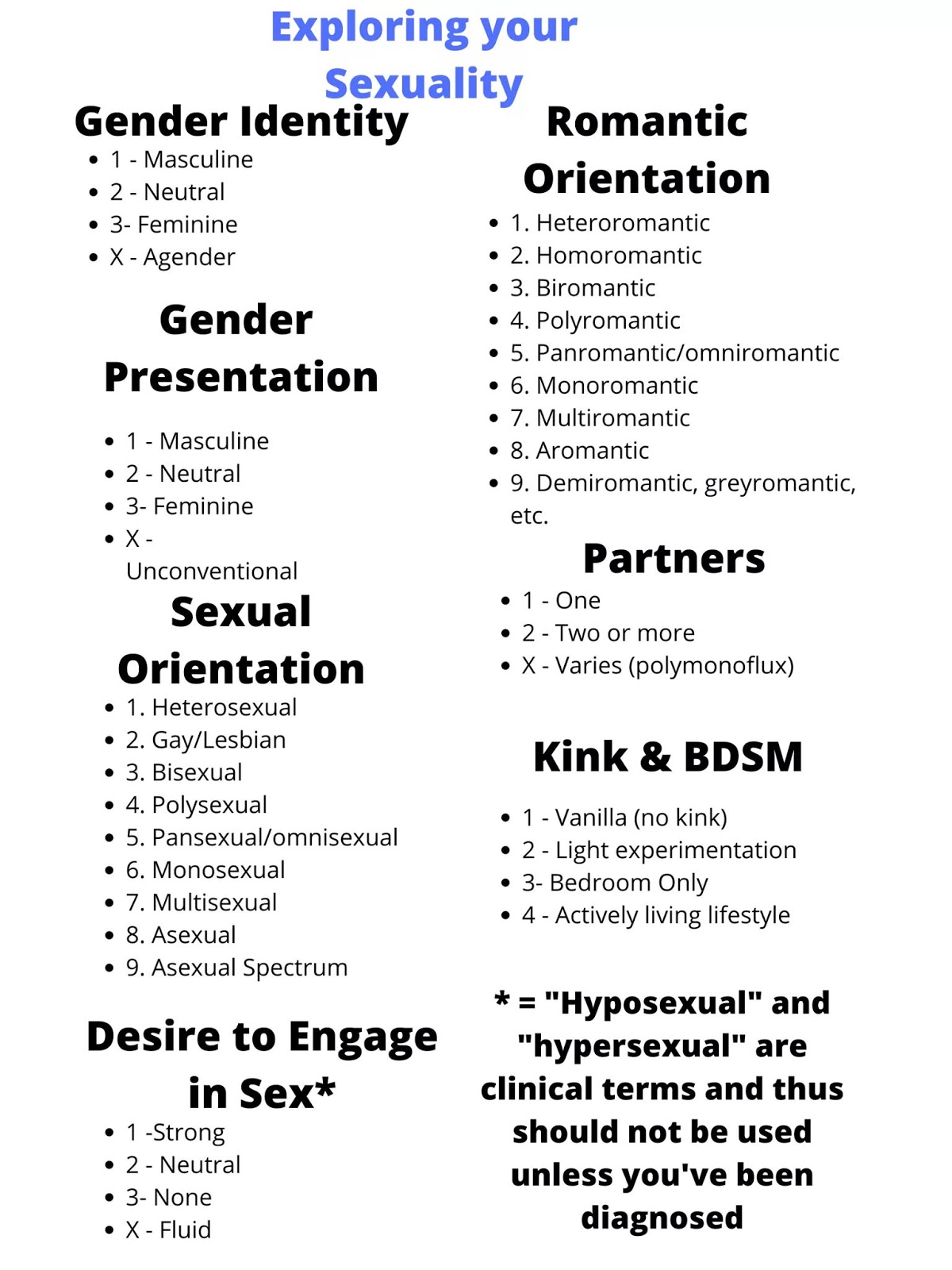 Syn's Sexology: Exploring your sexuality chart