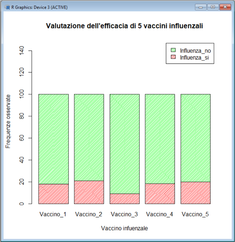 Statistica e grafica con R: Grafici a barre [2]