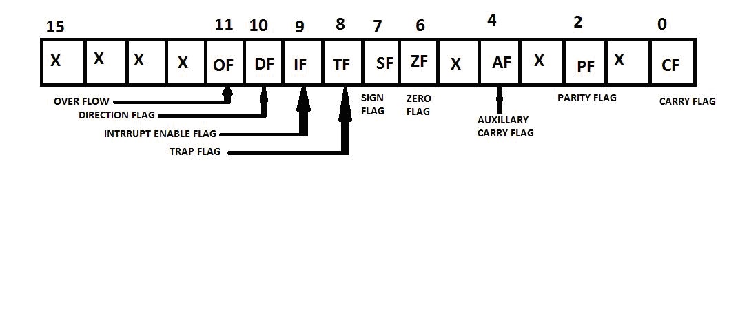 Helper ready to help you @ " 24X7 " ...: 8086 Microprocessor