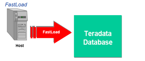 Teradata Utilities