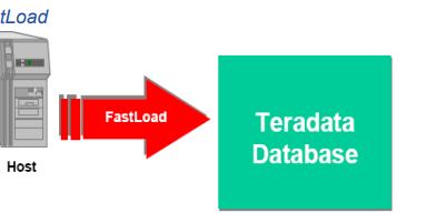 Teradata Utilities