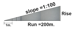 How to calculate slope(gradient ) in construction work? / How to ...