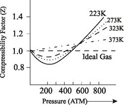 Effect of Temperature │Chemistry Desk