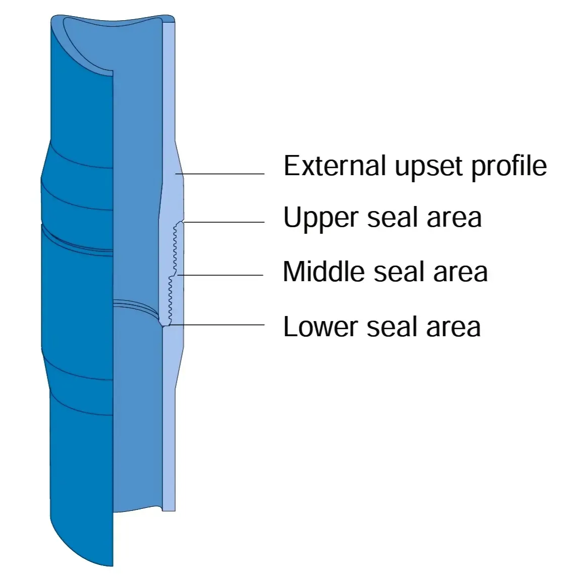 مكونات بئر النفط