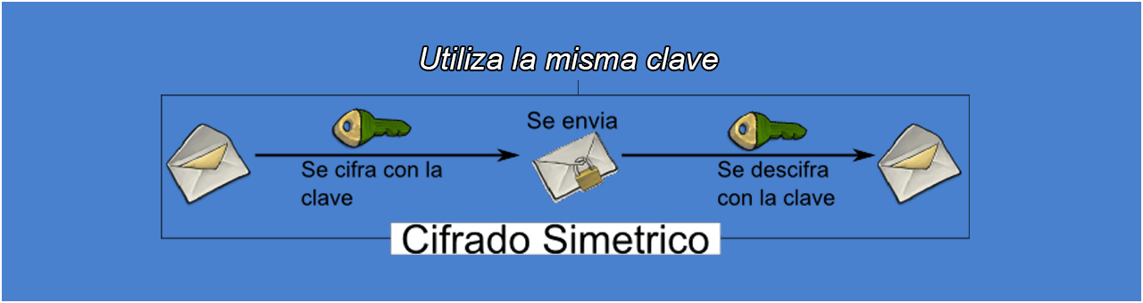 Remember Hacking: Un repaso por la historia de la criptografía - Tipos ...