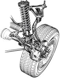 Muelles helicoidales | Mecánica de autos
