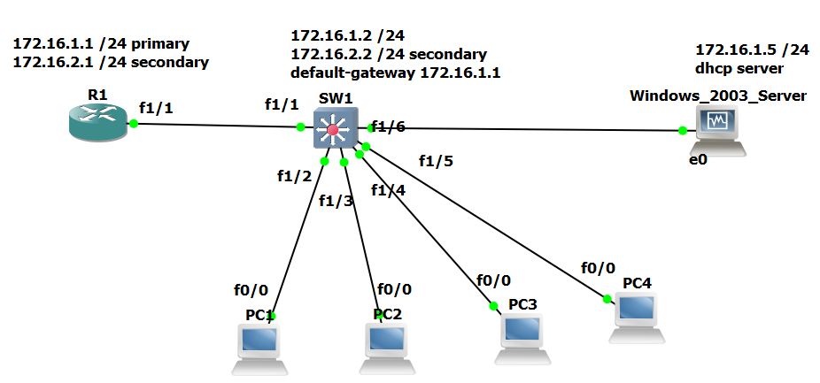 My Lab Notes: Deploying DHCP Superscope