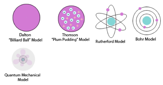 Scientific Explorer: Quasiparticles