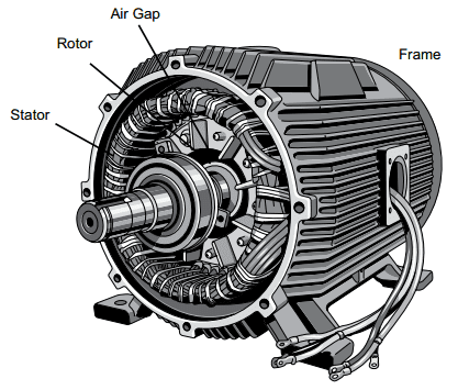 Electro-Magnetic World: AC Motor Construction