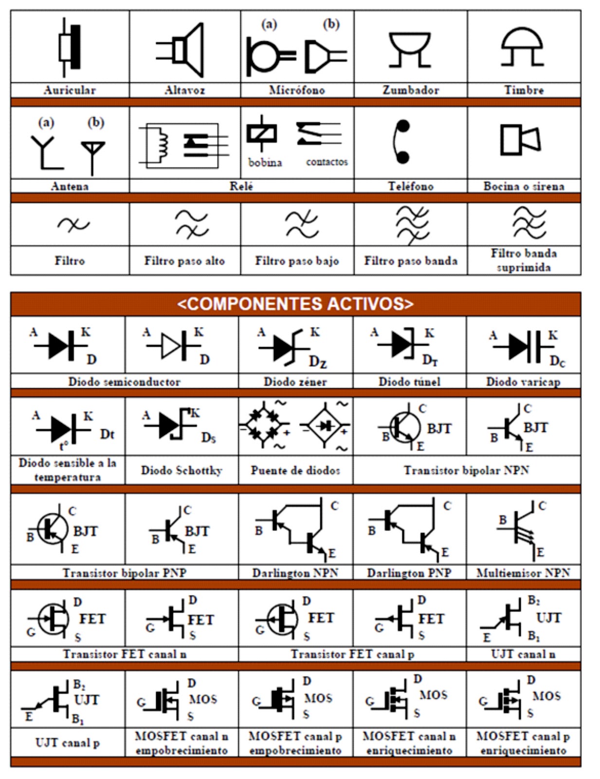 Multimetro Digital: Simbolos Electronicos Basicos