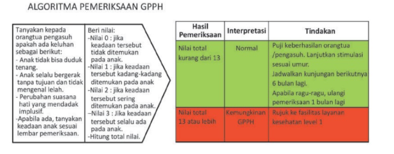 DETEKSI DINI GANGGUAN PEMUSATAN PERHATIAN DAN HIPERAKTIVITAS (GPPH ...
